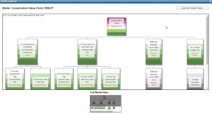 Conservation Value Model Dataset | Use Cases | Data Basin